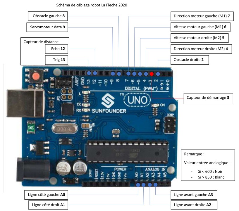 Programmation - La SI CIT au Lycée du Hainaut